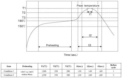 China Conductive Polymer Electrolyte Aluminum Capacitor AISHI SVZ1CM101E06E00RERR3 with Enhanced Load Life for sale