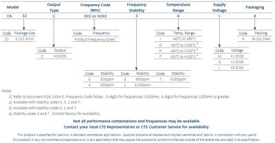China Automotive Grade Clock Oscillator CTS CA32C3844GNR Featuring HCMOS TTL Compatible Output and Stability for sale