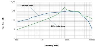 China Chip inductor EATON CMLA1211-701-R designed for automotive power line noise suppression applications for sale