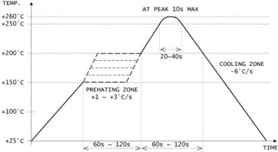 China Compact ceramic oscillator unit HCI 1553D-125.000K18DT with wide frequency range and low phase jitter for sale
