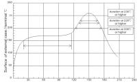 China Honor Elec RYGVS16V47UF6 4 resistor set providing multiple resistance values for electronic projects for sale
