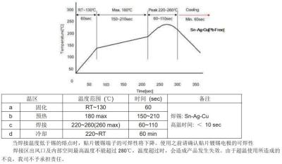 China SMD Y1 Series AC Ceramic Capacitor JK ET JA1Y1X1E152M500VAC2 with Halogen Free and REACH Compliance for sale