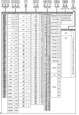 China Single ended aluminum electrolytic capacitor Man Yue Tech EKM477M2DL40RRS0F with tinned CP wire leads for sale