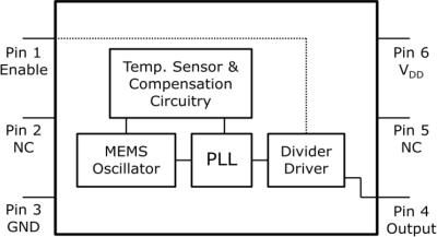 China MEMS oscillator MICROCHIP DSC1101CI5-020.0000T with stable frequency output and standby mode for sale