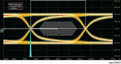 China Integrated EMI filter and ESD protection device Nexperia PCMF1HDMI14SZ for HDMI 1.4 applications for sale