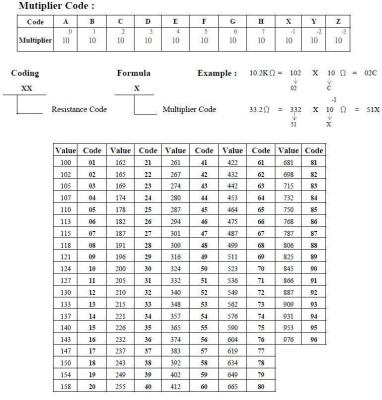 China High Volume Automated Placement SMD Resistor TE Connectivity CRGP0805F120R with Tape and Reel Packaging for sale