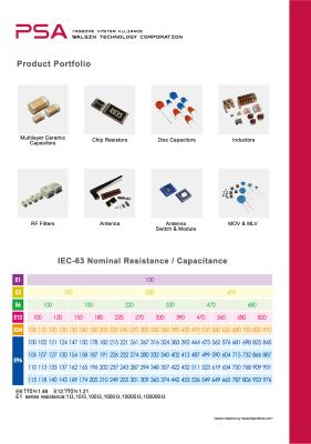 China Extensive RF component selection featuring Walsin RFDIP2520070L1T including chip antennas SAW filters and antenna switches for sale