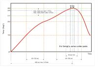 China Ceramic low pass filter RFLPF2012090K0T multilayer LTCC technology optimized for RF harmonic suppression for sale