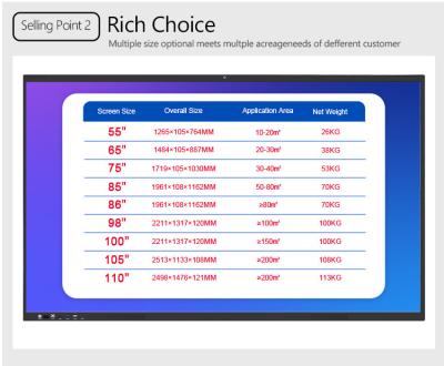 China 65 75 86 Inch Android 14 Whiteboard Interactive Smart Whiteboard Interactive Touch Panel for sale
