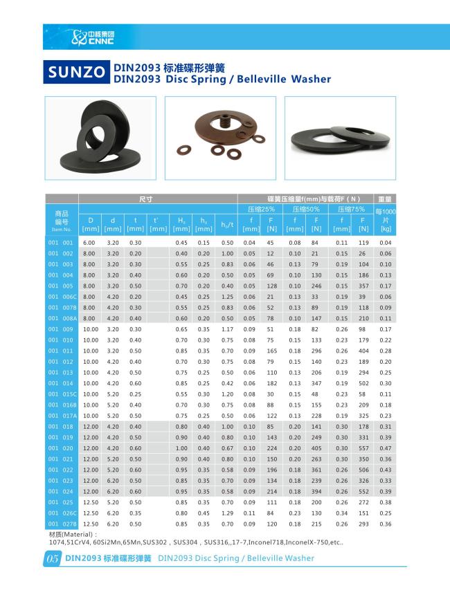 Technical comparison diagram showing SUNZO disc spring and compression spring designs with performance characteristics