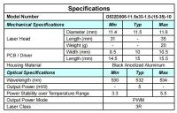 China Beam Divergence 1.5 Laser Module for Industry Showlaser Bird Repeller Pointer Aiming for sale