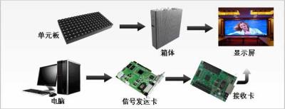 Cina Il colore pieno all'aperto della video facciata di media di pubblicità ha condotto l'esposizione con installazione fissa in vendita