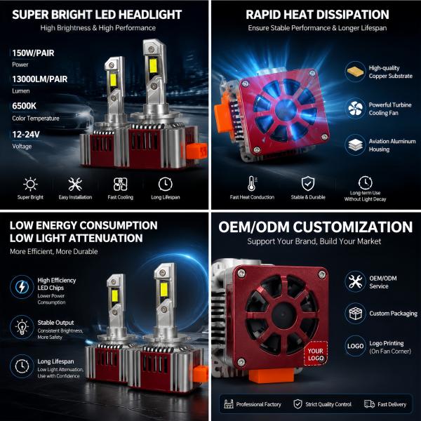 Quality D3S LED Headlight for High Performance Vehicle Lighting for sale