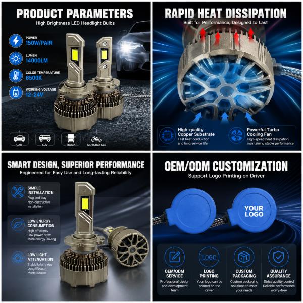 Quality D2S Bulb and Headlight with 150W/pair Power and 14000LM/pair High Lumen Output for sale