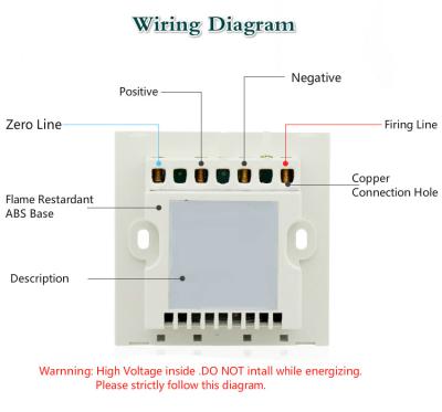 Cina Commutatore astuto di automazione della casa di Zigbee in vendita