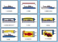 Quality Vacuum-Process Casting Production Line for sale
