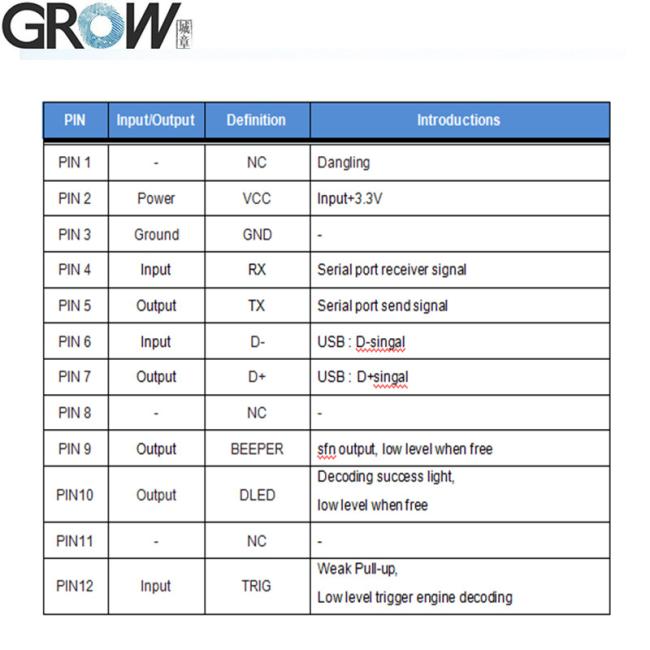 Grow GM69-S 1280*800CMOS High Density 1d 2D USB Uart Barcode Scanner
