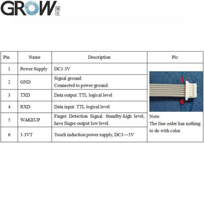 China LED Control Fingerprint Sensor Module 160*160 Pixel For Access Control for sale