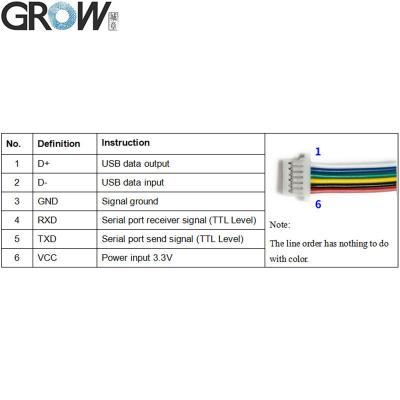 China Grow GM861 USB Uart Interface 1d 2D Barcode Scanner for sale