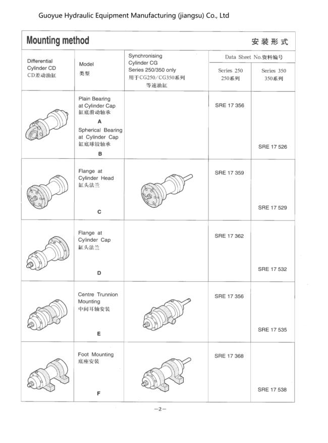 Hydraulic cylinder side view showing chrome plated piston rod