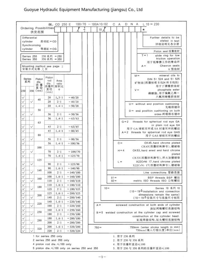 Close-up of hydraulic cylinder mounting bracket