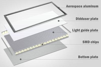 Cina Pannello leggero piano caldo 100LM bianco della luce LED per watt con il driver di Lifud in vendita
