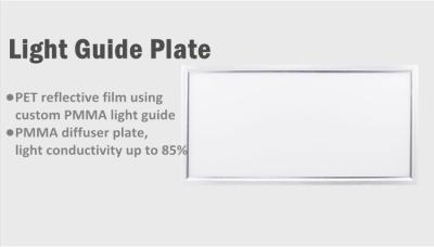 Cina luce di pannello dimmable del LED UGR basso 300x600mm 1x2 24w in vendita