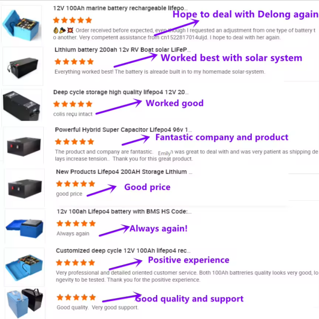 1500W Rechargeable battery 48V 30AH Electric Vehicle LIthium Battery