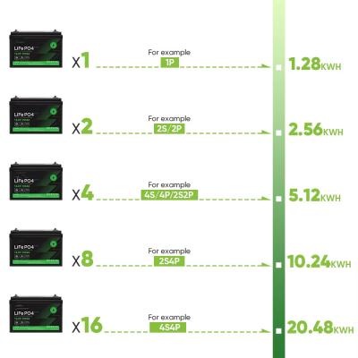 China 12 Volt Iron Phosphate Lithium LiFePo4 Batteries 100ah 200Ah 300Ah 400Ah Custom for sale