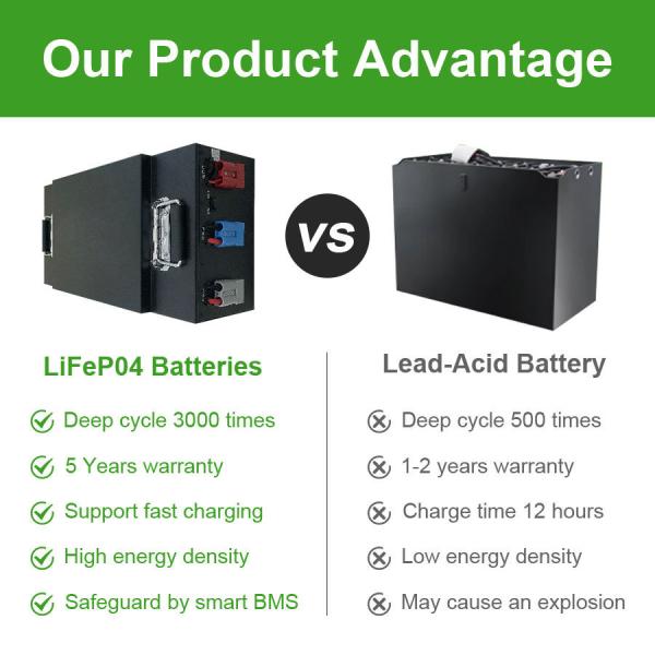 Quality Customizable 24V 48V AGV Rechargeable Traction Forklift Battery Pack for Heavy for sale