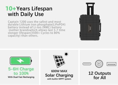 China Portable Outdoor Power Station 3000W with Inverter Golden Supplier Lifepo4 Battery 2150WH MPPT Controller for sale