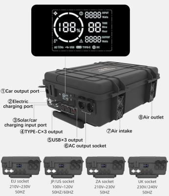 China Portable Outdoor Power Station 3000W with Inverter Golden Supplier Lifepo4 Battery 2150WH MPPT Controller for sale