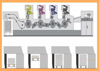 China Multicolor Color 4 Colors & Page And Offset Printer Type Printing Machine for sale