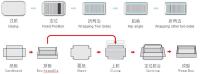 China Fully Automatic Multifunctional Rigid Box Making Machine 20 Sheets/Min for sale