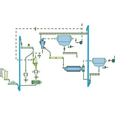 China TRMK Vertical Clinker Grinding Mill 50Hz For Powder Grinding for sale