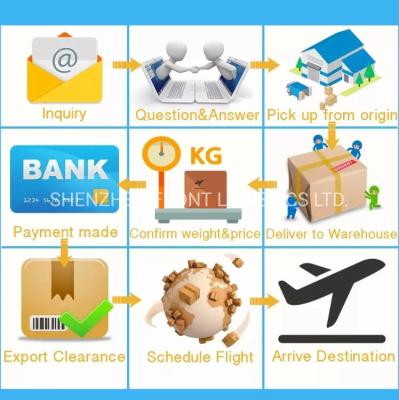 China FCL/LCL Sea Shipping Service for Dubai for sale