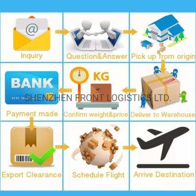 China Professional and Economic Price DDP Shipping Forwarder Air Shipping Door to Door Thailand for sale