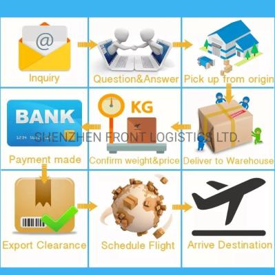 China Fba Shipping to Finland, Denmark, Switzerland, Norway From China Shenzhen, Guanghzou for sale