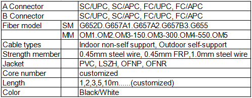 optical cable packed with rubble wire FTTH self-supporting GJYXCH indoor single-mode fiber 12 4 cores