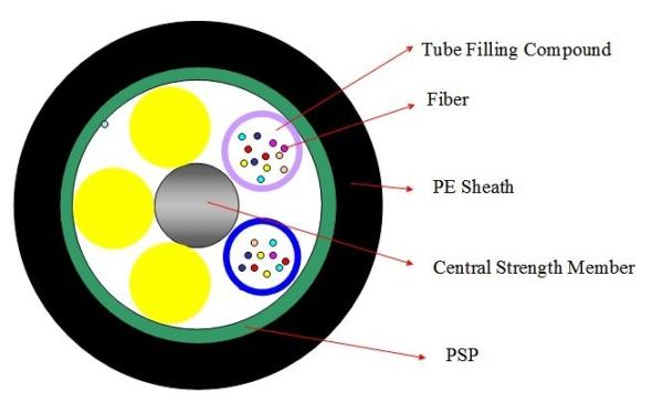 Quality Duct Cable OPLC G652D 4-216 Cores for Telecommunication for sale