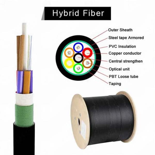 Quality Duct Cable OPLC G652D 4-216 Cores for Telecommunication for sale