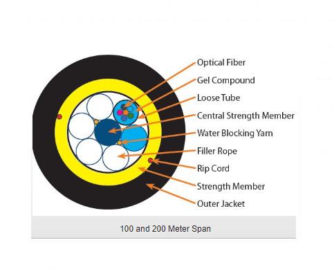 Quality ADSS Fiber Optic Cable 24 Core 100m Single PE Jacket Aramid Yarn for sale