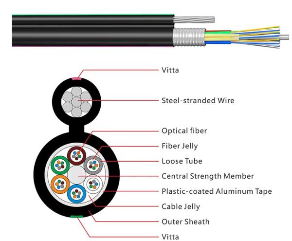 Quality GYTC8A Self-Supporting Aerial Figure 8 Fiber Optic Cable 96 Core for sale