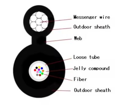 Китай Фигура 8 Микроаэростанции Волоконно-оптический кабель GYXTC8Y 4 6 8 12 FO однотрубка без брони продается