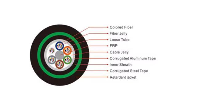 GYFTS53 Fiber Optic Cable close-up