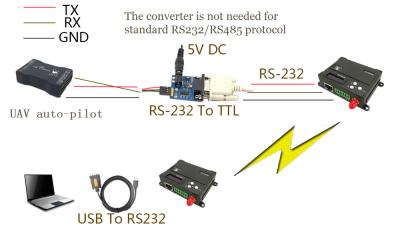 Cina ricevitore trasmettitore senza fili punto a punto del video trasmettitore del UAV di 2.4Ghz COFDM HD mini in vendita