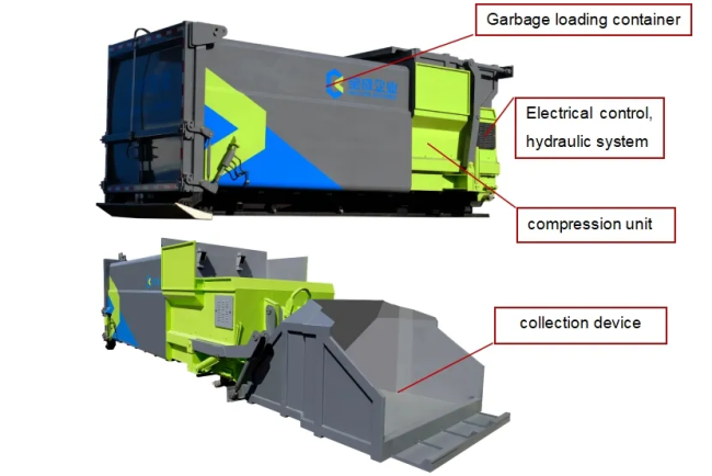 Mobile garbage compactor components diagram