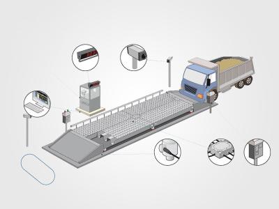 Cina Peso a scala di camion personalizzabile con elevata precisione e umidità relativa del 95% in vendita