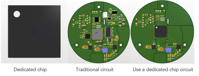 High-performance integrated chip for fiber optic gyro control