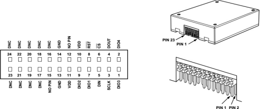 ADIS16488 IMU connector diagram